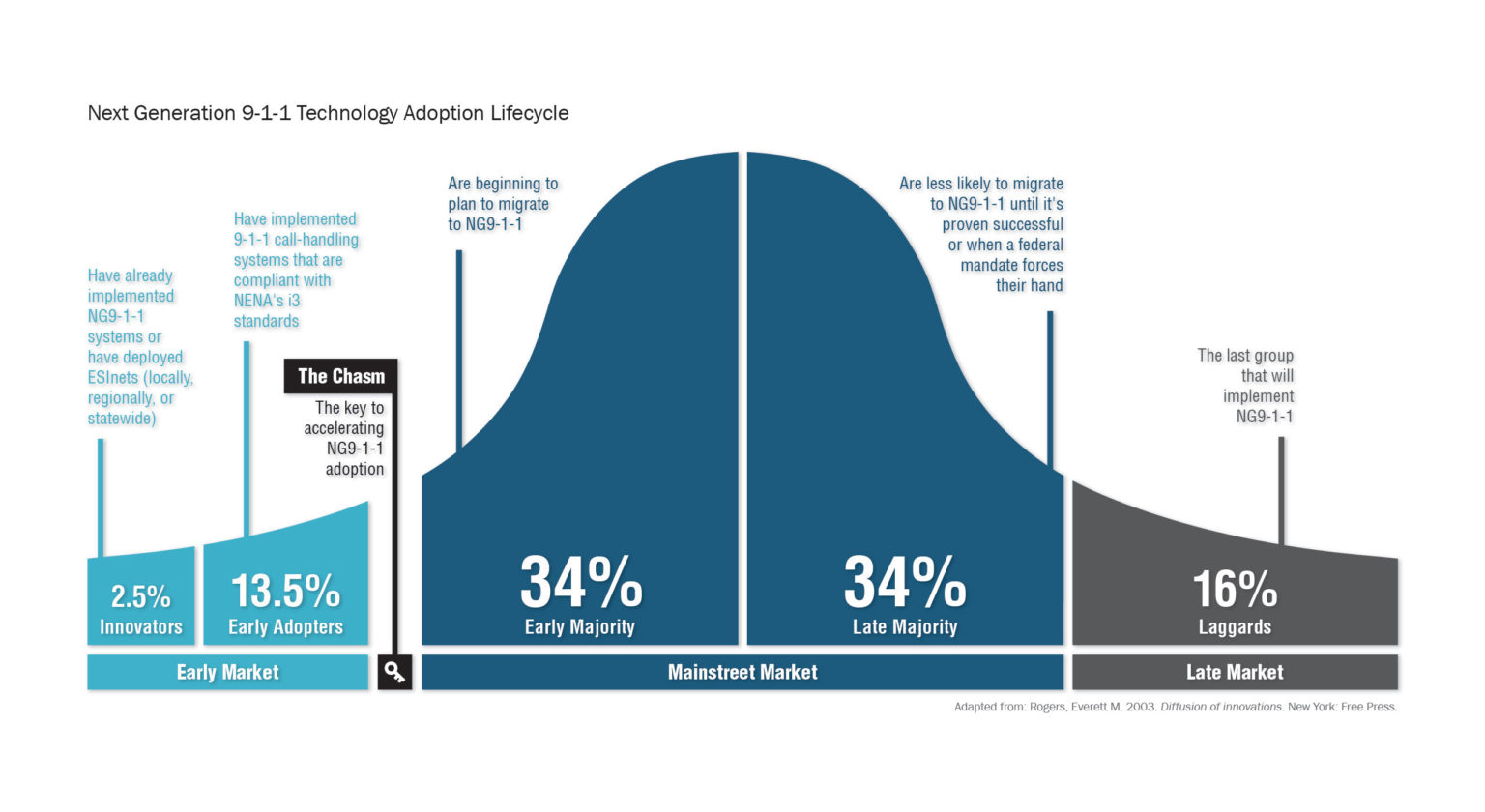 The 5 Customer Segments of Technology Adoption - Mashcom Softworks